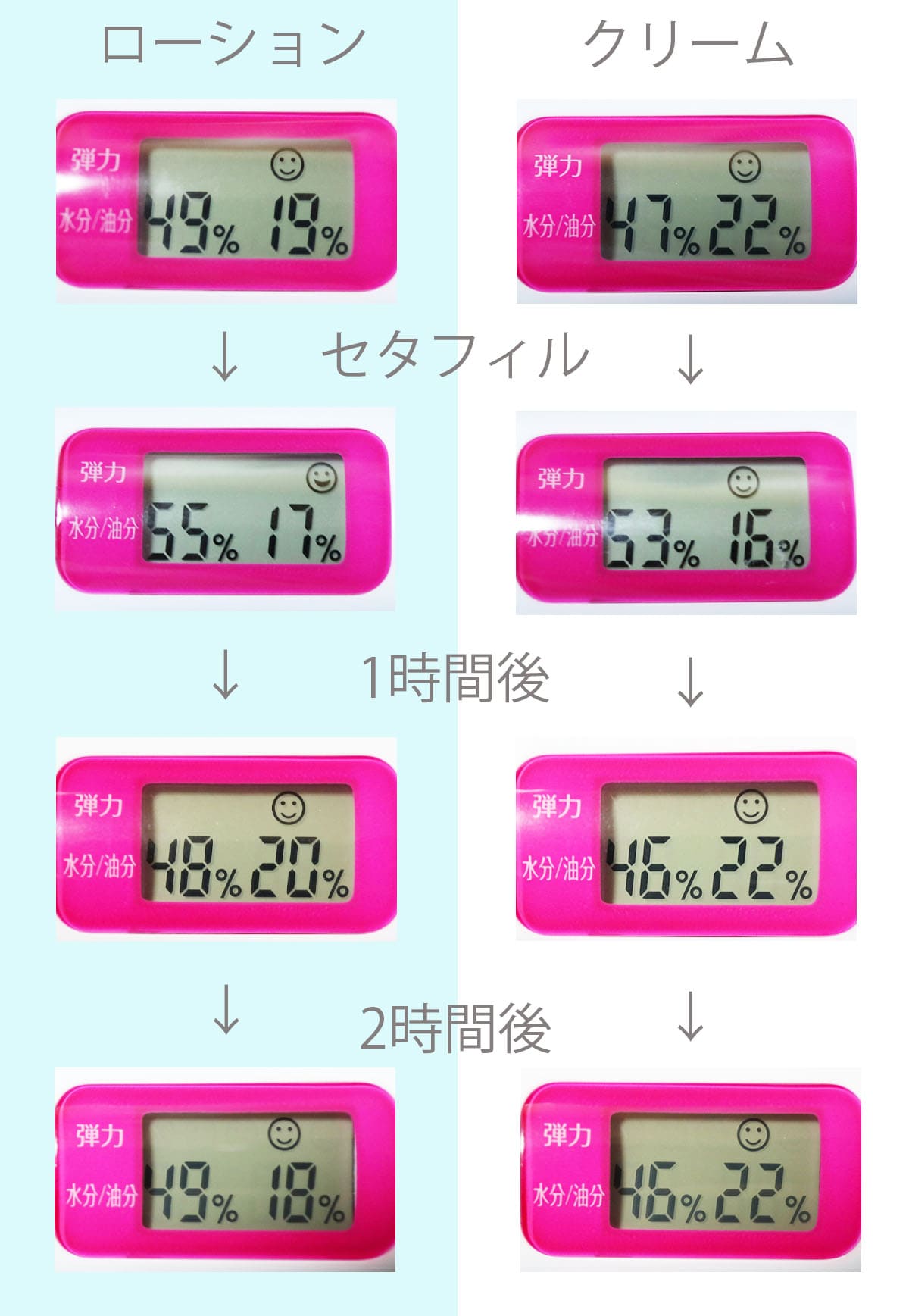 セタフィルの違いを比較！ローションとクリームどっちが保湿に良い？ | MULTIPS